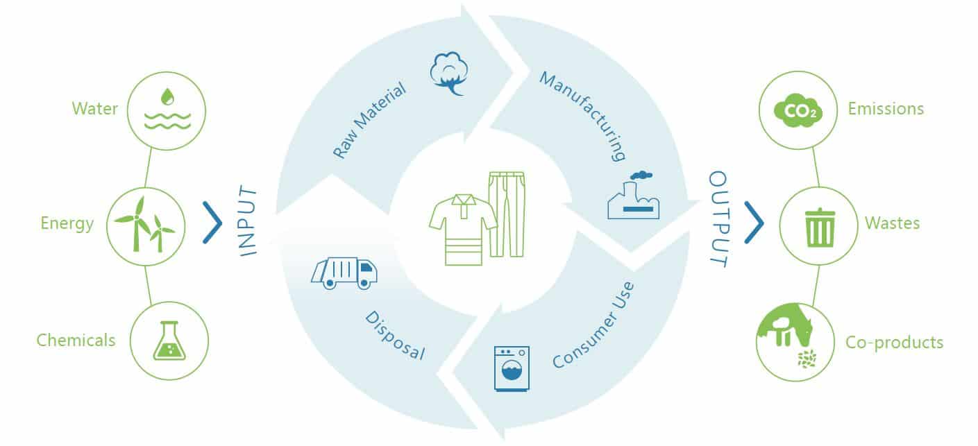 From Footprint to Handprint: Fashion Sustainability - Cotton Today