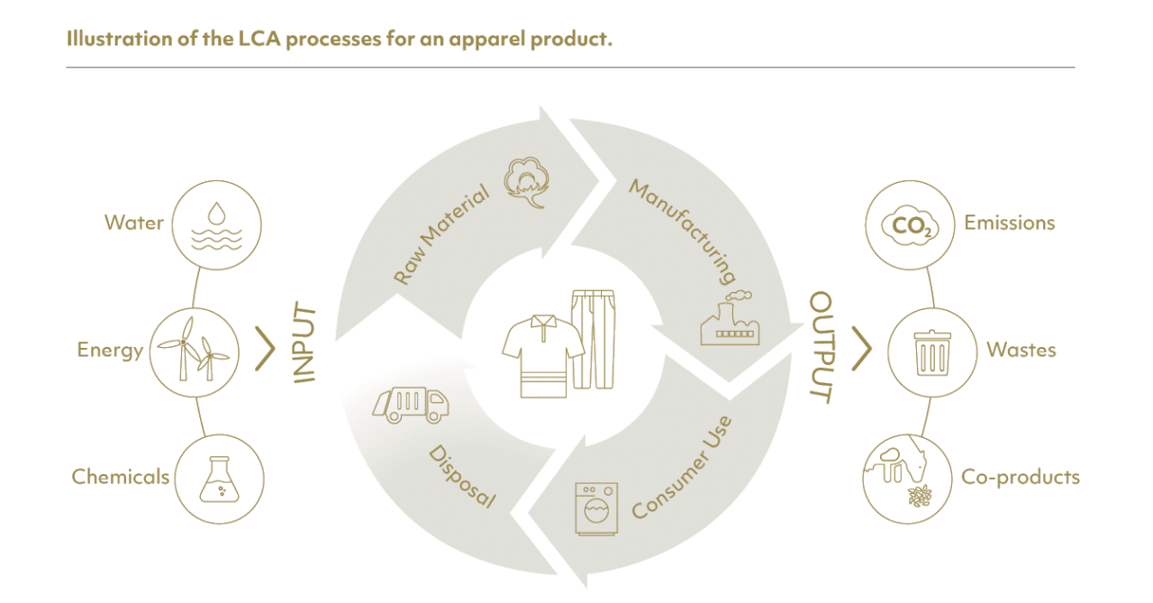 Reframing Our Journey to Net Zero | CottonToday